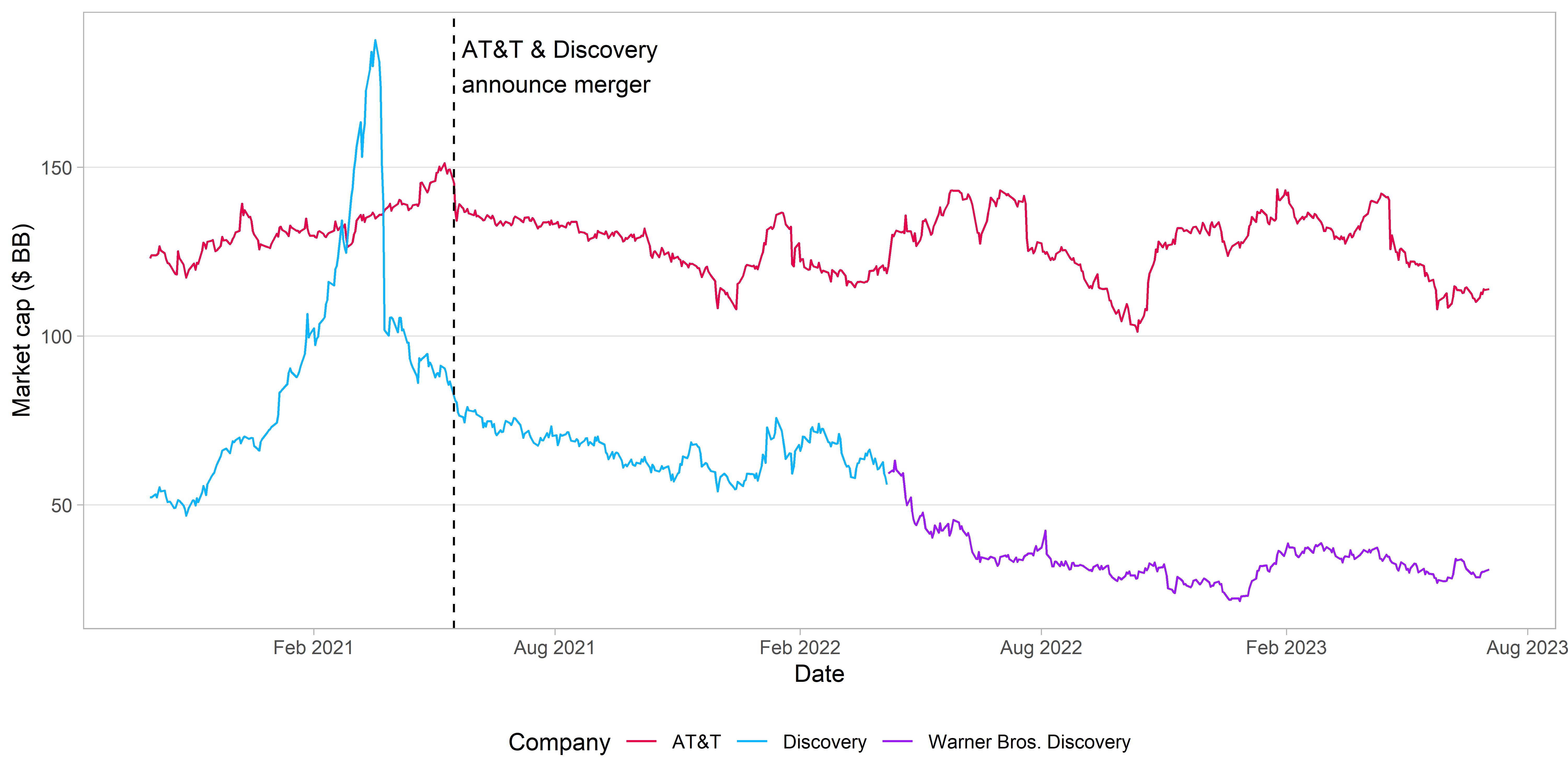 Warner Bros. Discovery: Is the entertainment giant on the brink? | Jan ...